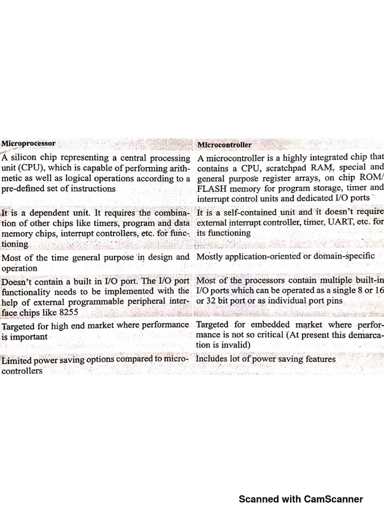 Module3-Embedded System-20200402111223 | PDF