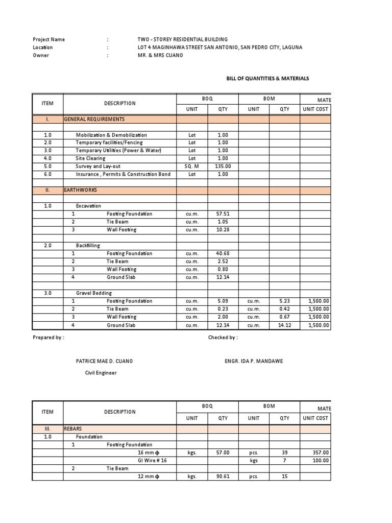 Boq & Bom | Download Free PDF | Plumbing | Wall