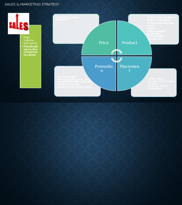 Composition of Market | PDF