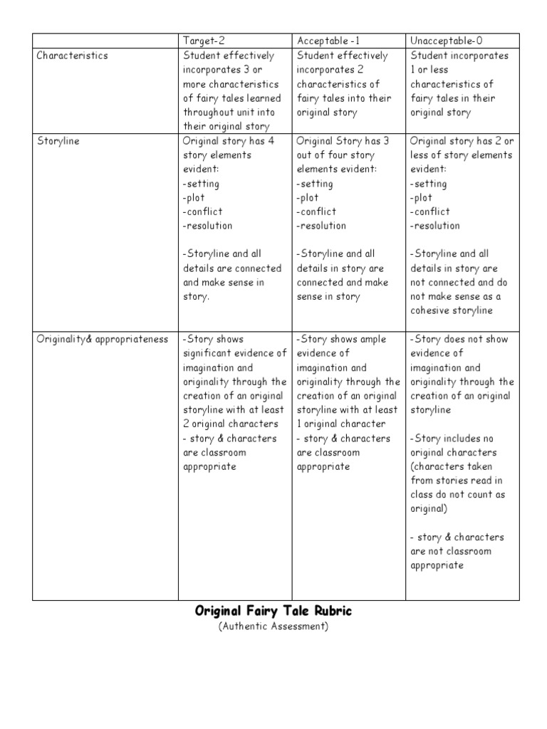 Authentic Assessment Rubric | PDF | Learning | Cognition