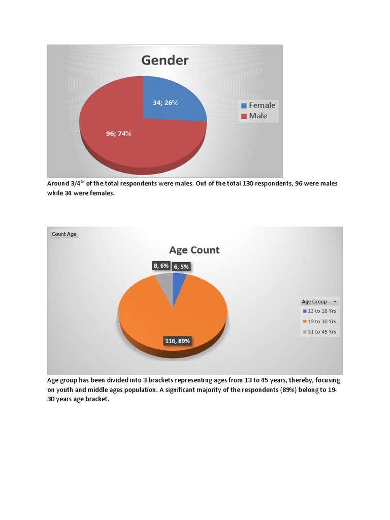 Pie Charts | PDF | Social Science