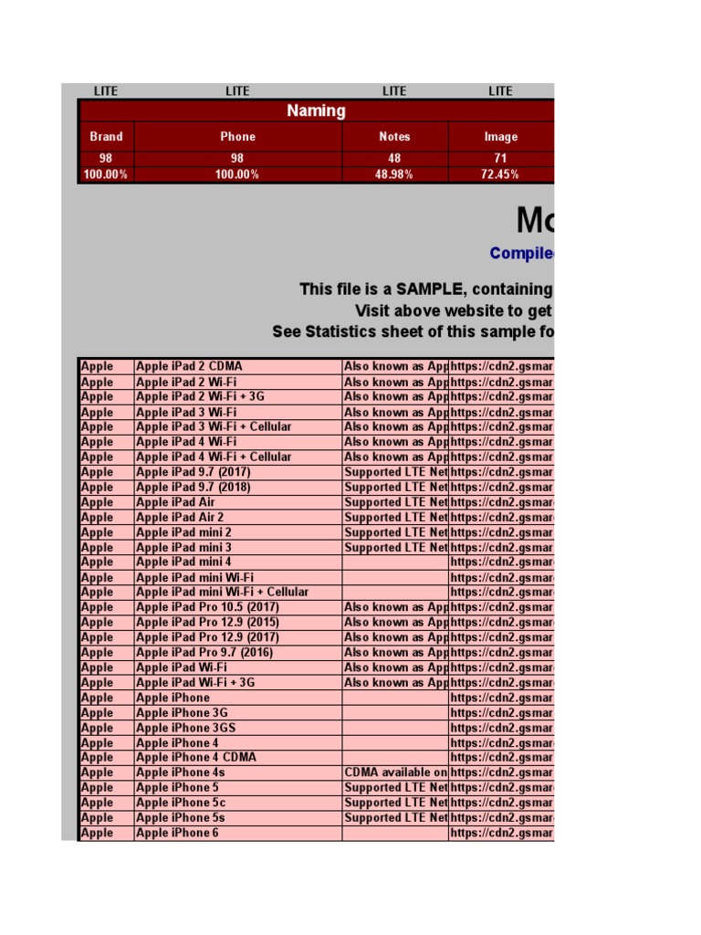 Mobile Phones Database by Teoalida SAMPLE | PDF | High Speed Packet ...