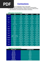 Amharic Keyboard Online - Geez Alphabet - LEXILOGOS | PDF | Collation ...