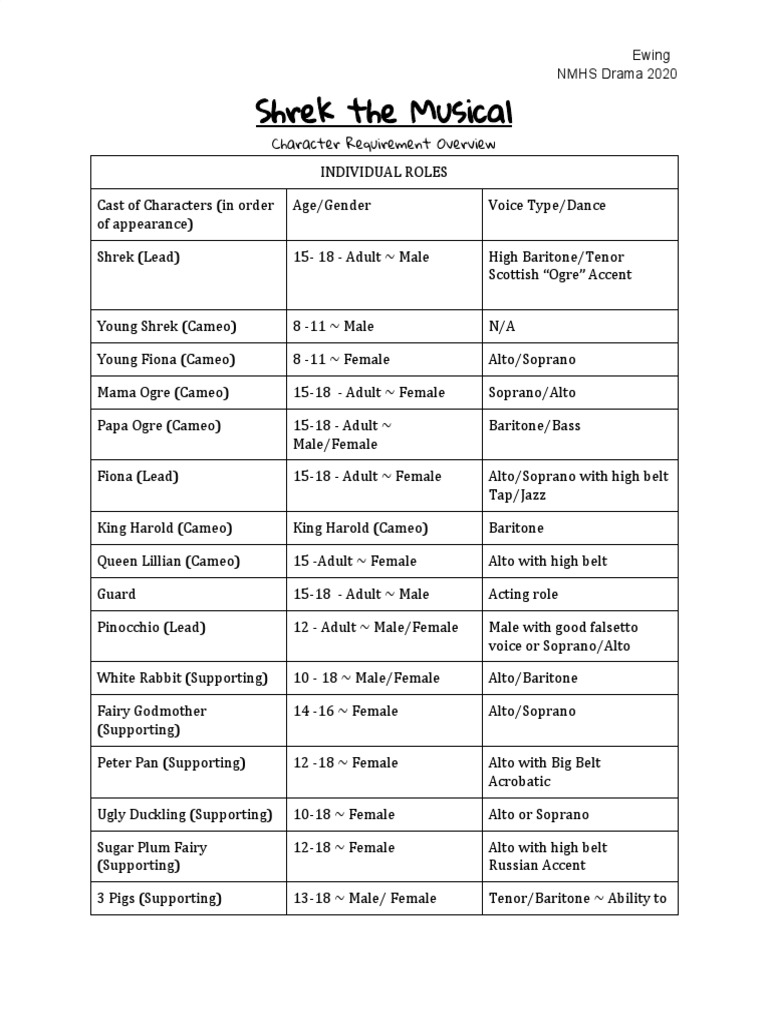 Shrek The Musical - Character Requirements - NMHS Drama 2020 PDF | PDF ...