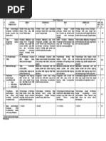 Rubrik Pemarkahan Pembentangan | PDF