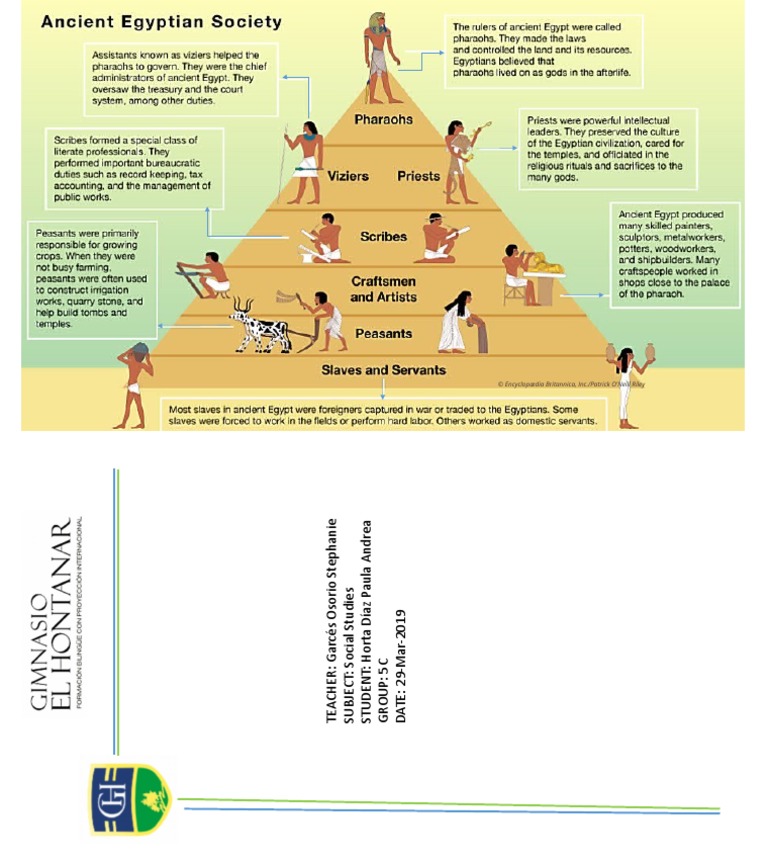 Ancient Egyptian Social Structure | PDF