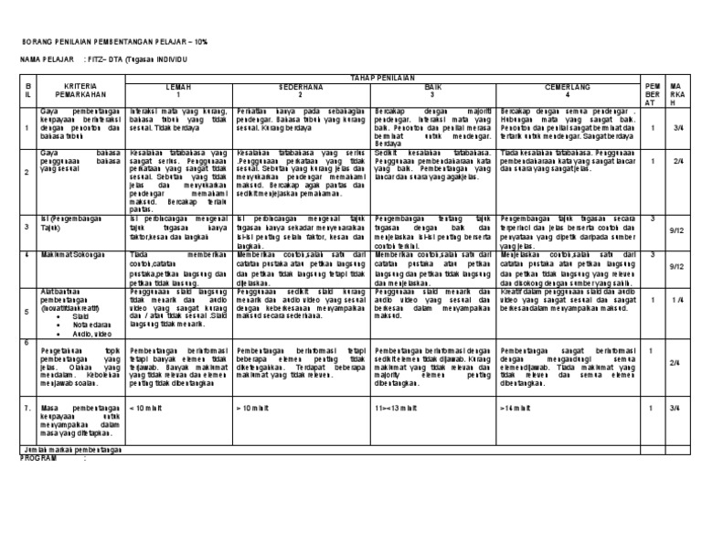 Rubrik Pembentangan (Fitz-Dta) | PDF