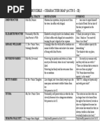 The Crucible Act II | PDF