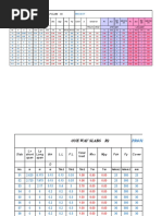 MTO - Cable Tray Format | PDF | Galvanization | Equipment