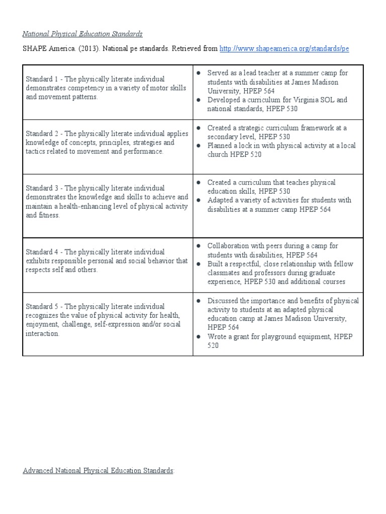 All Standards Chart | PDF | Physical Education | Health Education