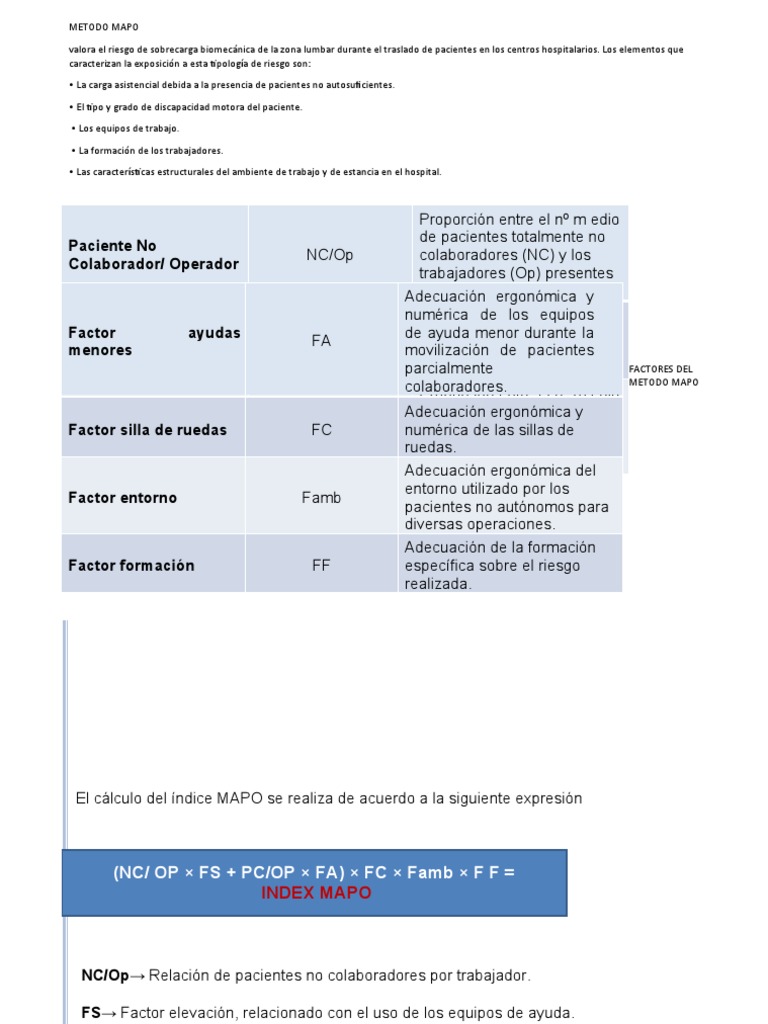 MAPO | PDF | Factores humanos y ergonomía | Especialidades Medicas