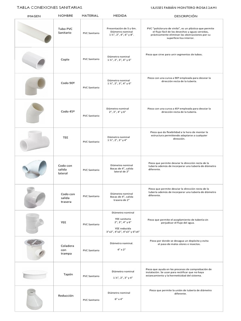 Conexiones Sanitarias | PDF | Cloruro de polivinilo | Tubería (transporte de fluidos)