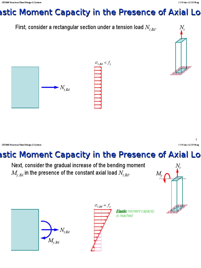 Plastic Moment Capacity in Steel Beams | PDF | Chemical Product ...