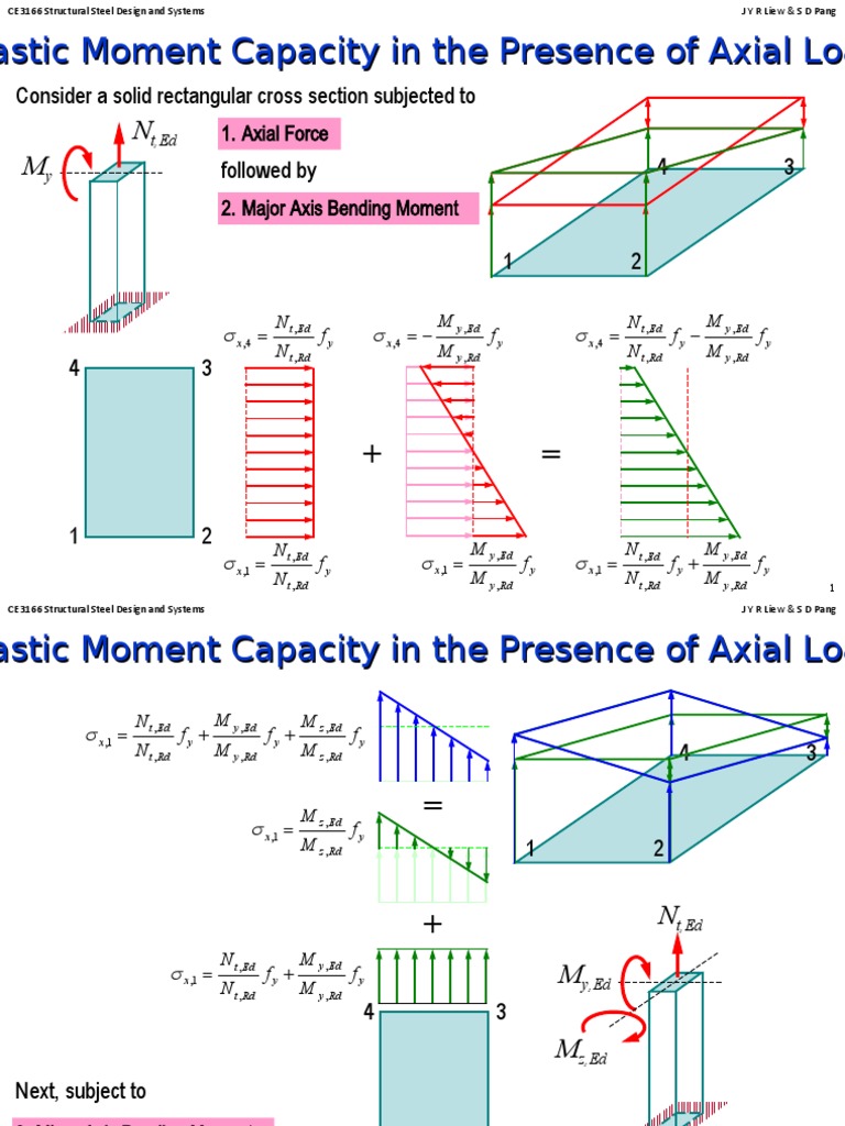 9 Beam-Column (Appendix II - Elastic Moment Capacity in The Presence of ...