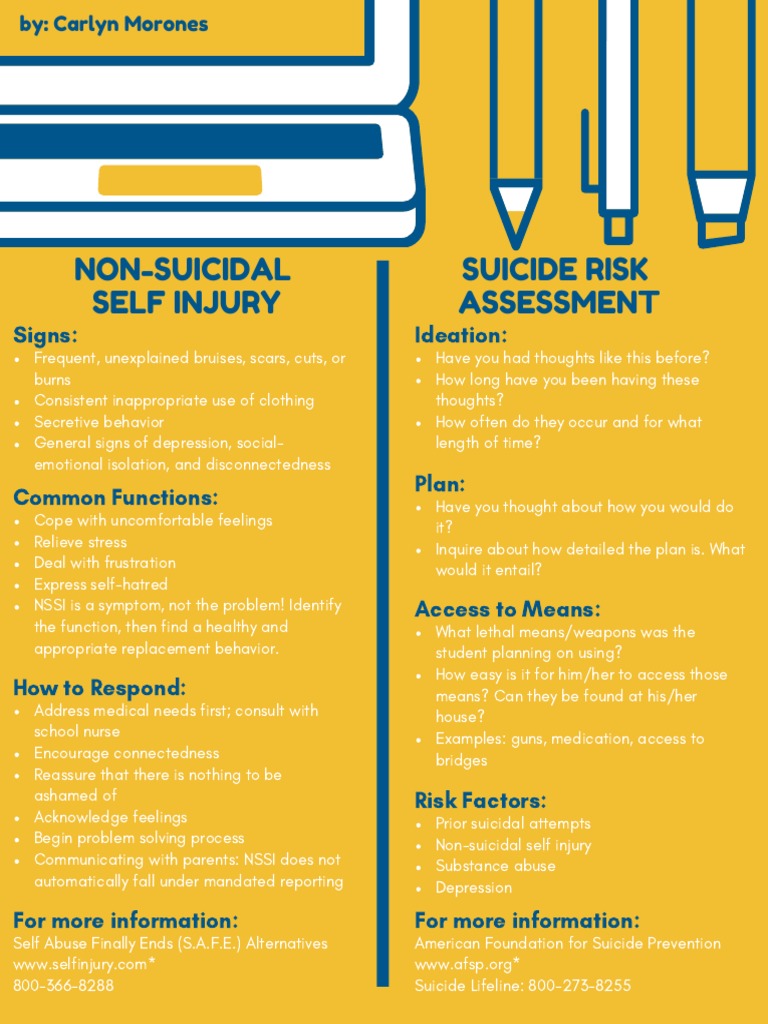 Nssi Suicide Assessment Fact Sheet | PDF | Self Harm | Suicide