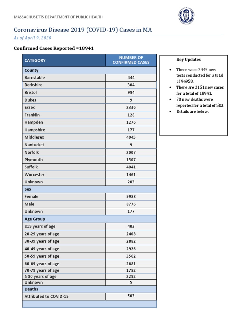 Mass. DPH Numbers | Download Free PDF | Medical Laboratory | Hospital