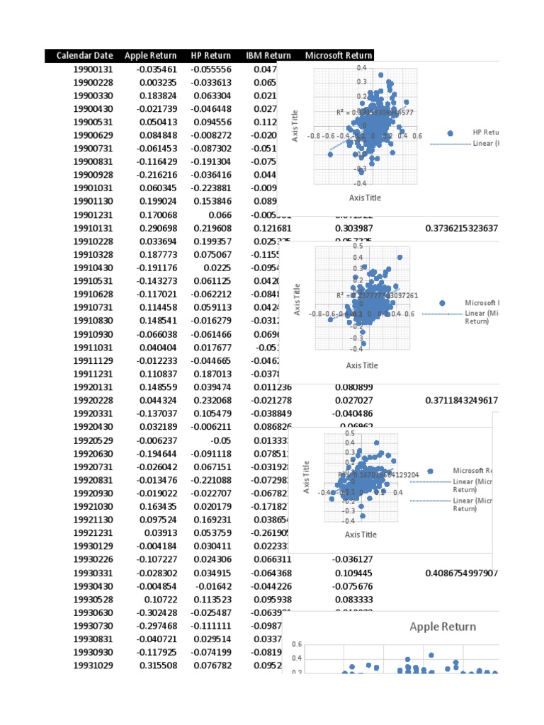 Correlation in The Stock Market | PDF | Microsoft | Financial Markets