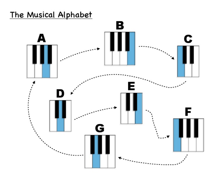 Musical Alphabet Layout Guide | PDF