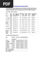 Nilai Normal Laboratorium Anak | PDF