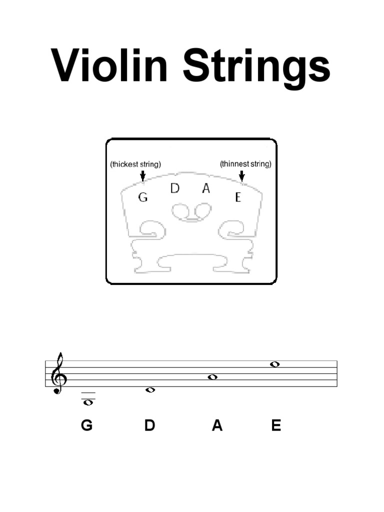 Violin GDAE String Notes Guide | PDF