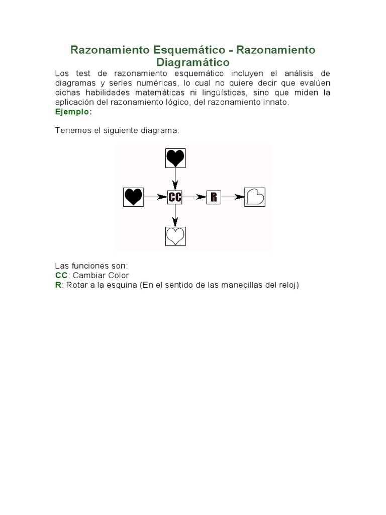 Razonamiento DIAGRAMATICO | PDF