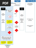 70.control of NCR Issued To Subcon (Flow Chart) | PDF | Government ...