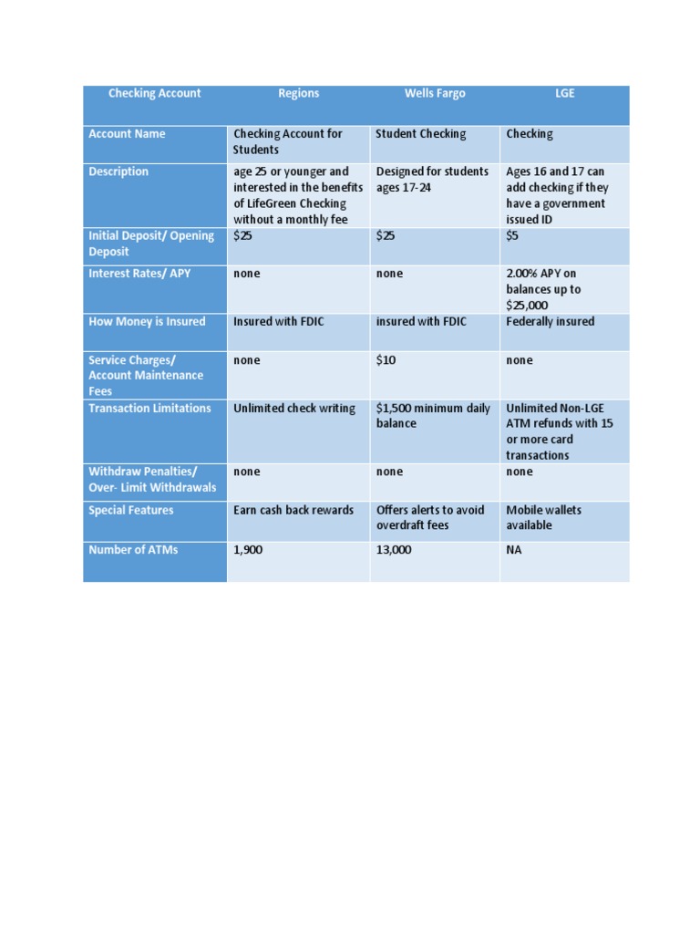 Checking Account and Savings Account Chart | PDF | Transaction Account ...