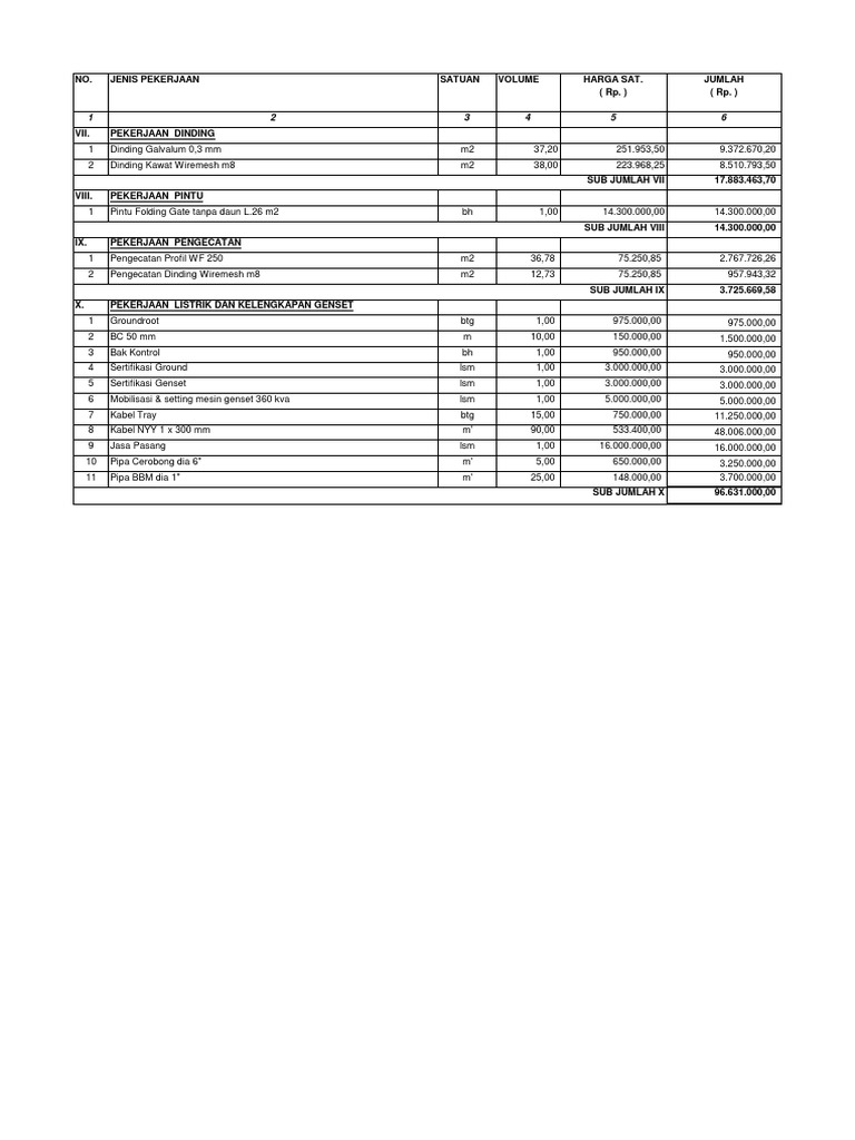 RAB Rumah Genset 4 X 7 M Kota Pontianak Ok 2 | PDF