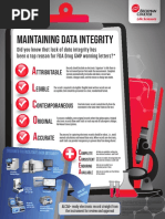 Data Integrity Principles of Alcoa+ | PDF