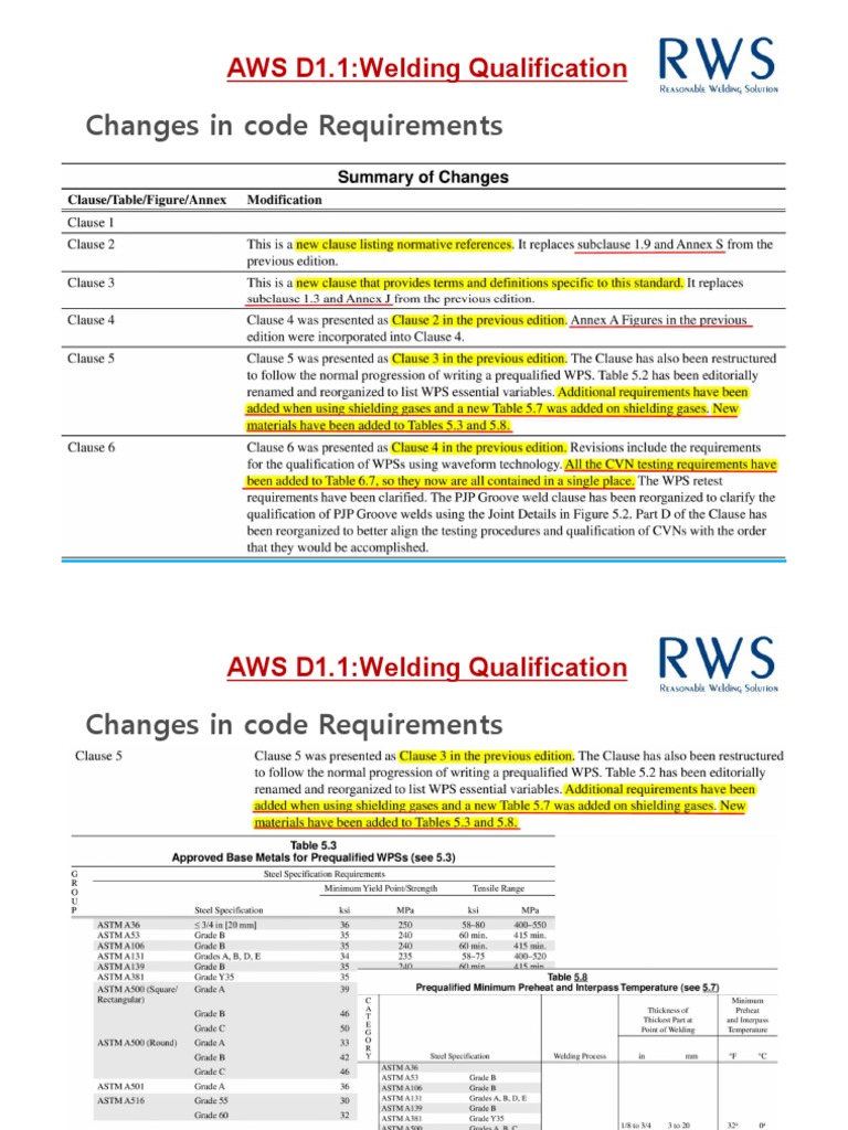 AWS D1.1 Change PDF | PDF