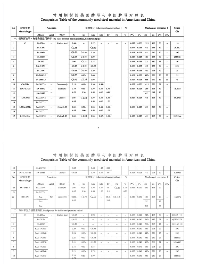 Asme GB Steel Grades Comparison Table PDF