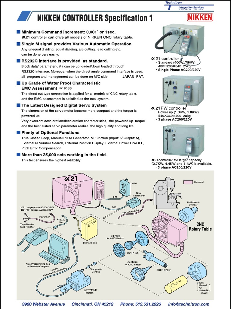 A21 Control Series Nikken PDF | PDF