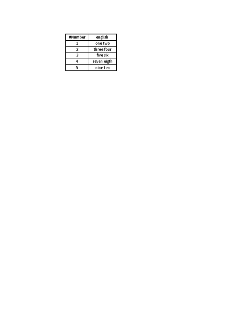 #Number English 1 One Two 2 Three Four 3 Five Six 4 Seven Eigth 5 Nine ...