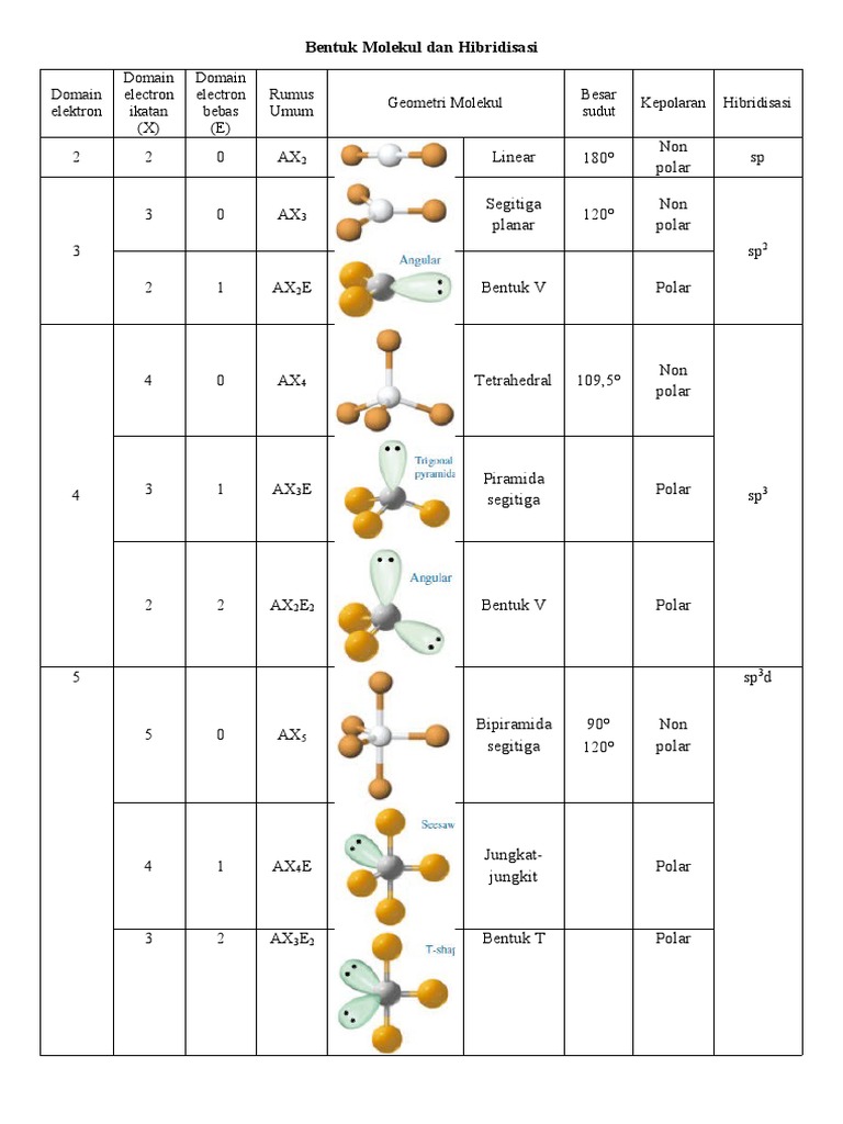 Bentuk Molekul | PDF