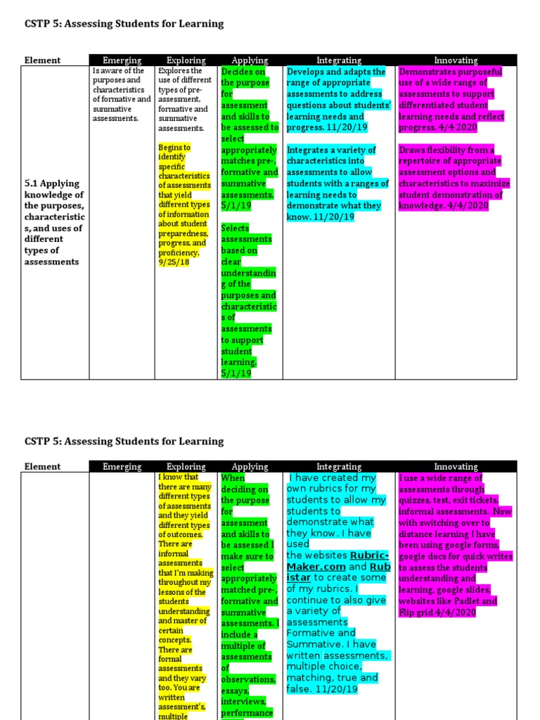 CSTP 5 Odonnell 4 | PDF | Differentiated Instruction | Educational ...