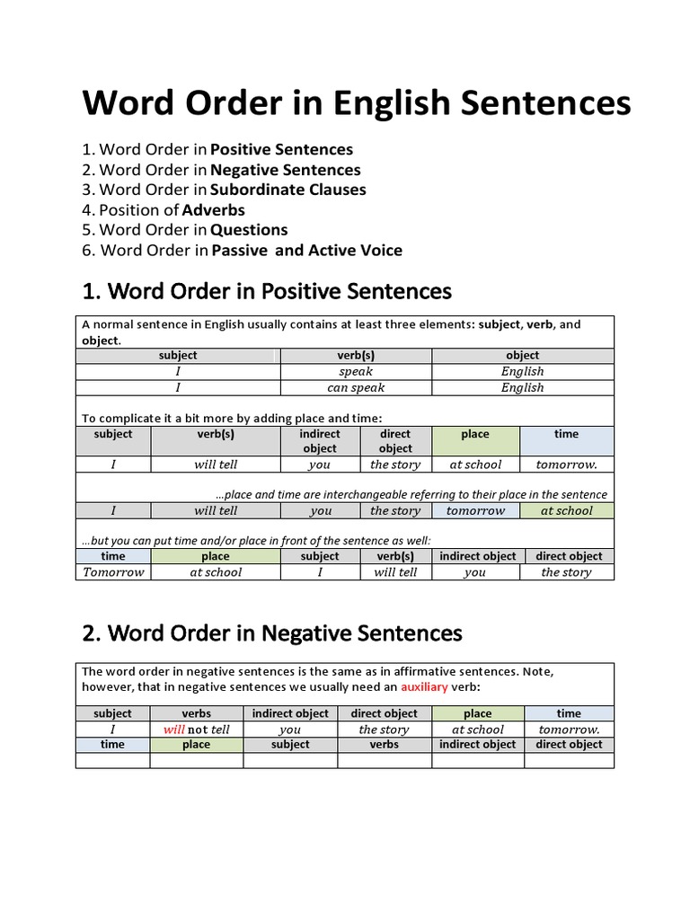 English Sentence Word Order Guide | PDF | Verb | Subject (Grammar)