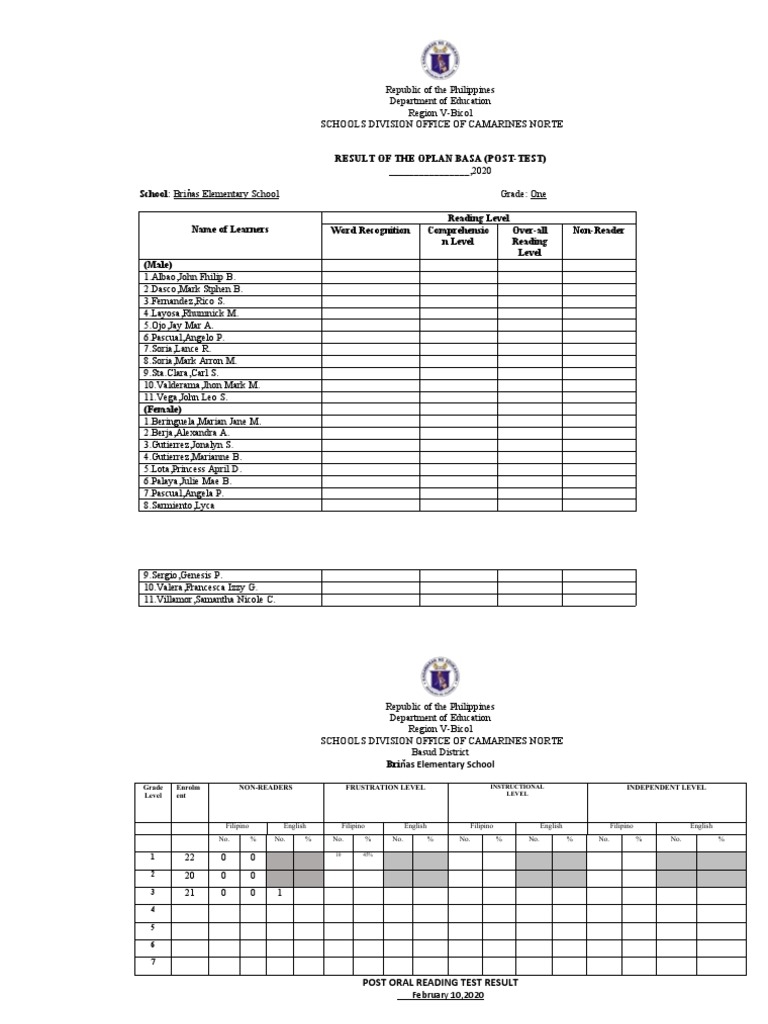 Oplan Basa Format Post Test | PDF