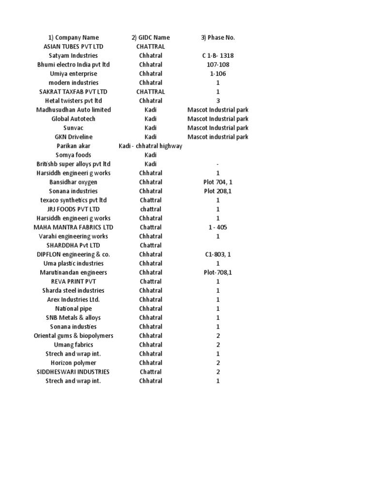 Chattral-Kadi File | PDF | Retail | Plastic