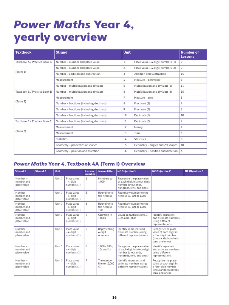 Power Maths Year 4, Yearly Overview: Textbook Strand Unit Number of ...