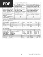 IB Extended Essay English (Lang/Lit) Example RPPF | PDF | Essays ...