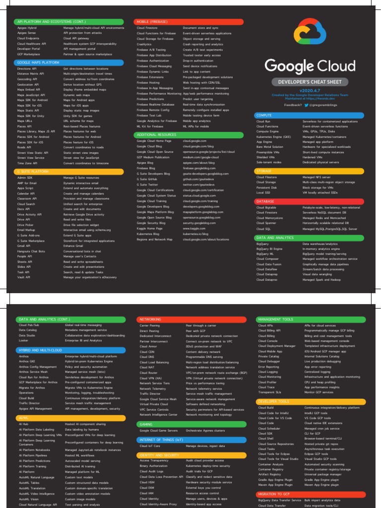 Api Platform and Ecosystems (Cont.) Mobile (Firebase) : Developer'S Cheat Sheet | PDF | Cloud ...