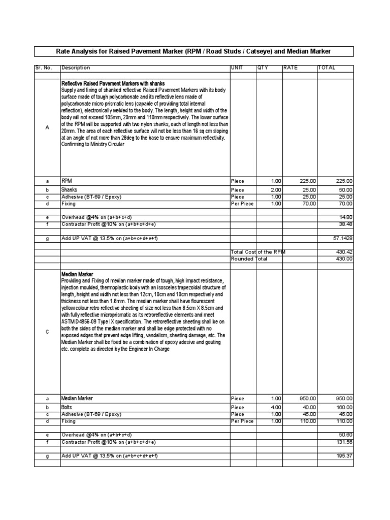 Shedule of Rates For Signboards PWD - Agra | Download Free PDF ...