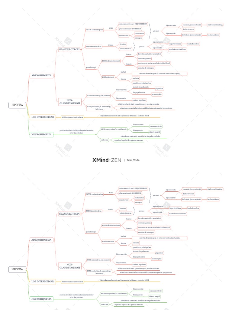 Hormoni Hipofiza | PDF
