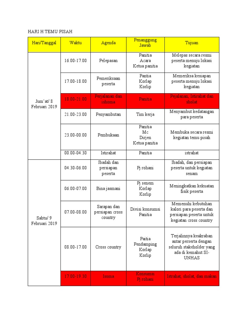 Matrix Acara-1-3 | PDF
