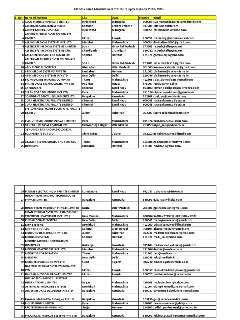 Pharma Pdf Pdf Health Care Wellness