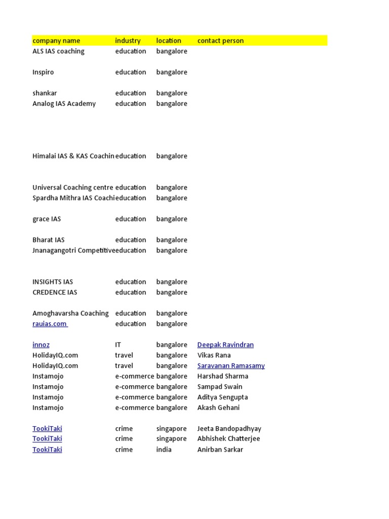 Innoz Deepak Ravindran Saravanan Ramasamy | PDF | Sikhism | Business