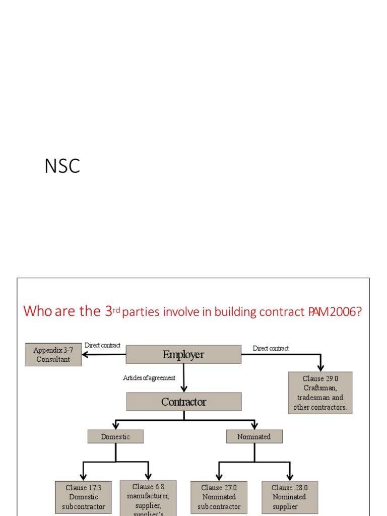 NSC | PDF | Subcontractor | General Contractor