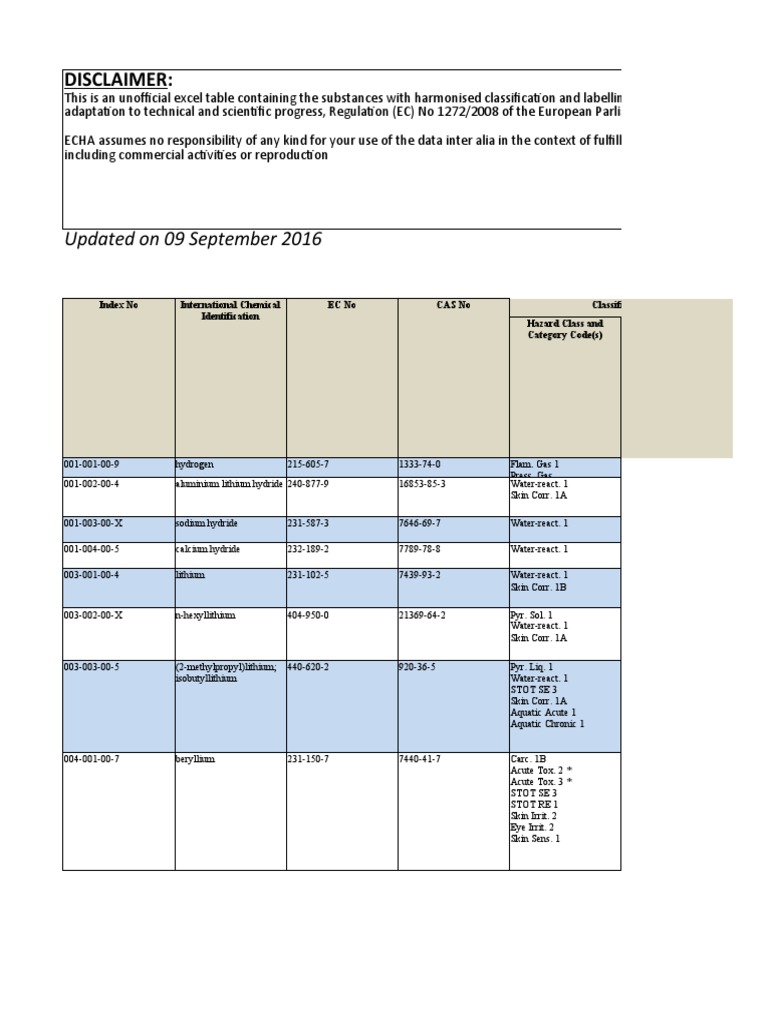 Annex VI CLP Table Atp09 en | PDF | Chemical Compounds | Chemical ...