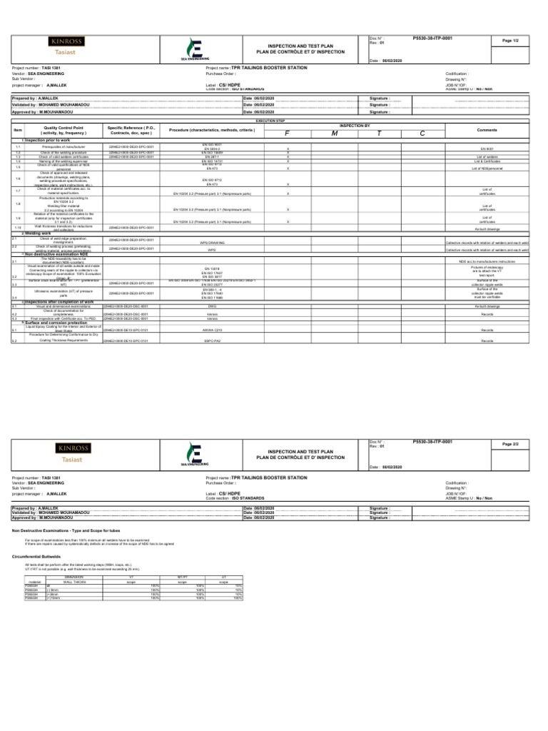 07-Schedule A - Inspection & Test Plan ITP | Download Free PDF ...
