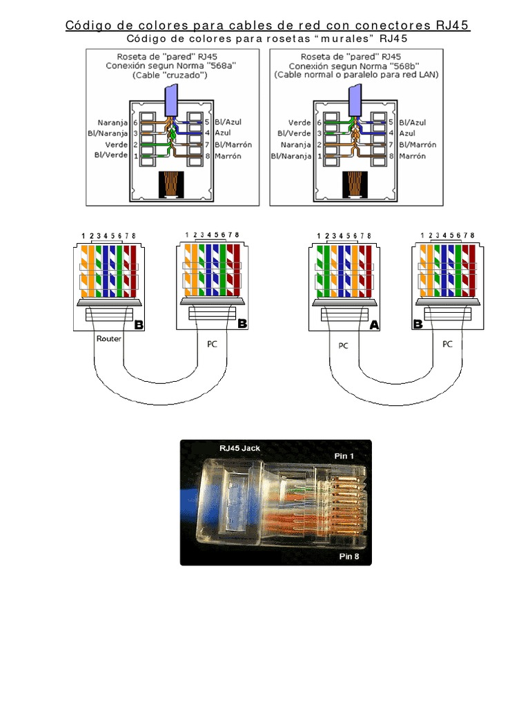 Código de Colores para Cables de Red RJ45 | PDF